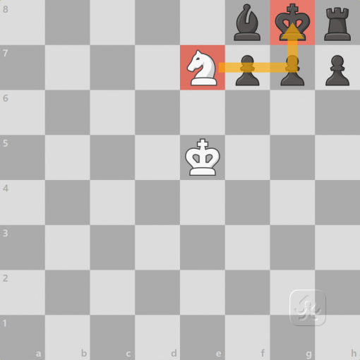 What are the chess rules for Check, Checkmate, and Stalemate - Chessquid