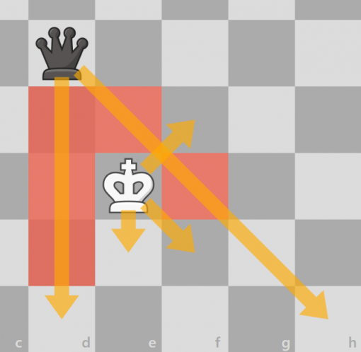 How Does Each Chess Piece Move? - Chessquid