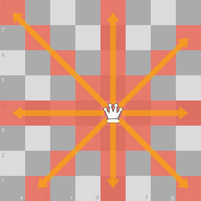 How Does Each Chess Piece Move? - Chessquid
