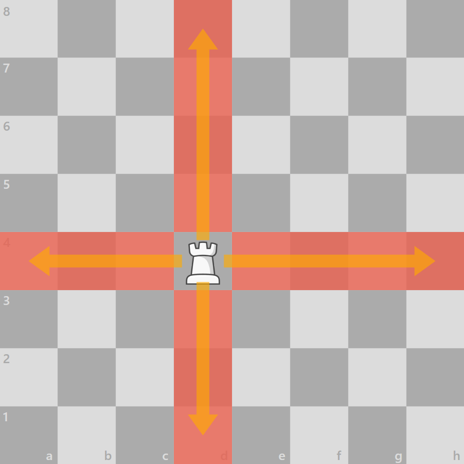 How Does Each Chess Piece Move? - Chessquid